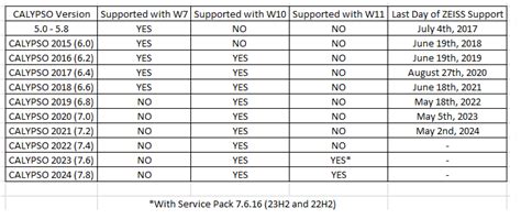 Windows Version Compatibility With Calypso Version General ZEISS Qualityforum