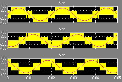 Three Phase Output Voltages Averaged Before Filter Download Scientific Diagram