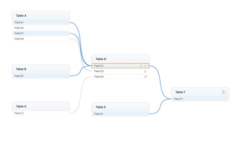 React Lineage Map Npm