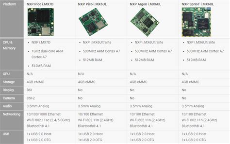 Android And Iot An Almost Perfect Match Hatch Custom Android Device Development And