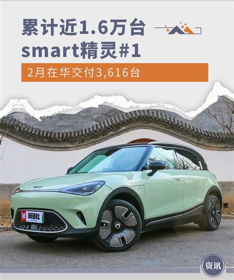 累计近16万台 Smart精灵1 2月在华交付3616台 知乎