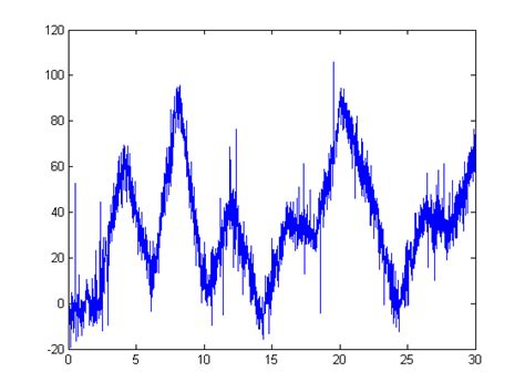 INA Bad Data Captured From Adc Amplifiers Forum Amplifiers TI