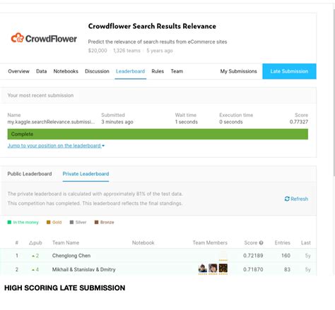 Build An Mlops Pipeline To Automatically Relabel Data Using Cleanlab And Dvc By Todd Cook