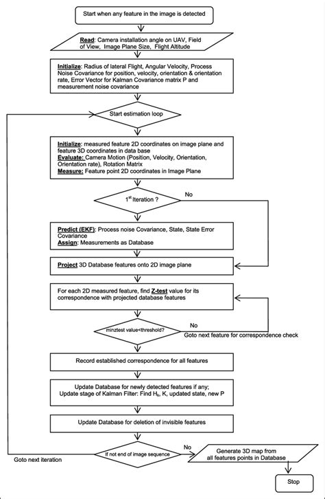 The Proposed Algorithm Download Scientific Diagram