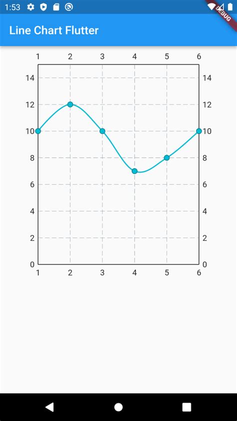 How To Create A Chart In Flutter Baraja Coding