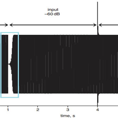 fsd agc parameters and description parameter describe download scientific diagram