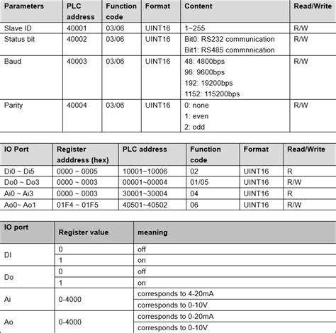 Cwt Bk 06040402 6di 4do 4ai 2ao Digital Input And Output Analog Input