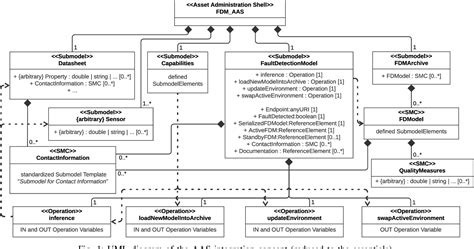 Figure 1 From Dynamic Deployment Of Fault Detection Models Semantic Scholar