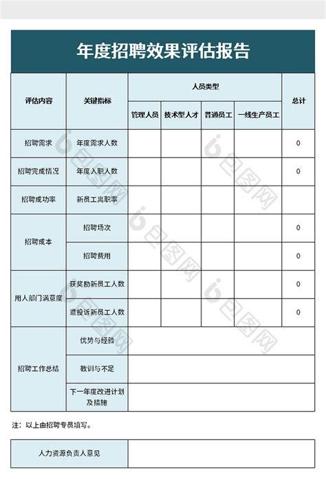 年度招聘效果评估报告excel模板下载 包图网