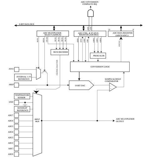 Pin Analogici Arduino Uno Generale Arduino Forum