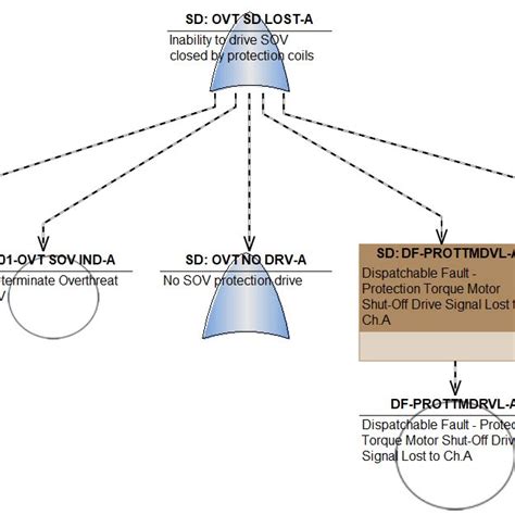 Example Of Activity Diagram Modelled In Ptc Integrity Modeler Formerly Download Scientific