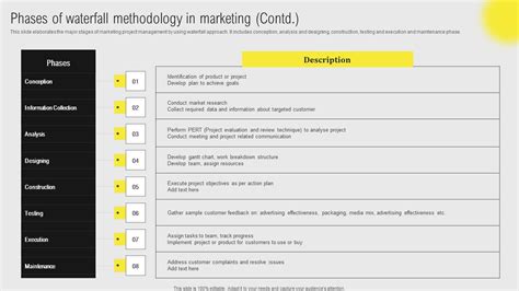 It Projects Administration Through Waterfall Phases Of Waterfall Methodology Brochure Pdf