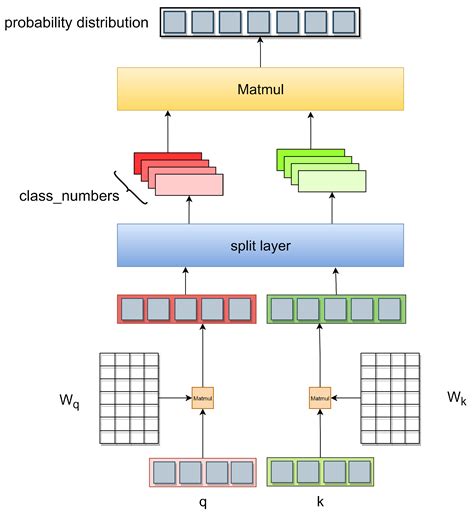 Crsatt By Capturing Relational Span And Using Attention For Relation
