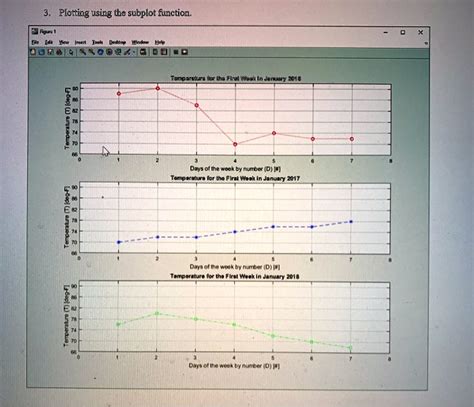 Write The Matlab Code For This Plotting Example Plotting Using The