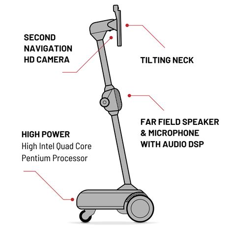 Faqs Ohmnilabs Faqs Ohmnilabs