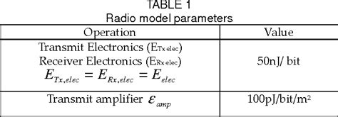 Figure 1 From K Means Based Energy Aware Clustering Algorithm In Wireless Sensor Network