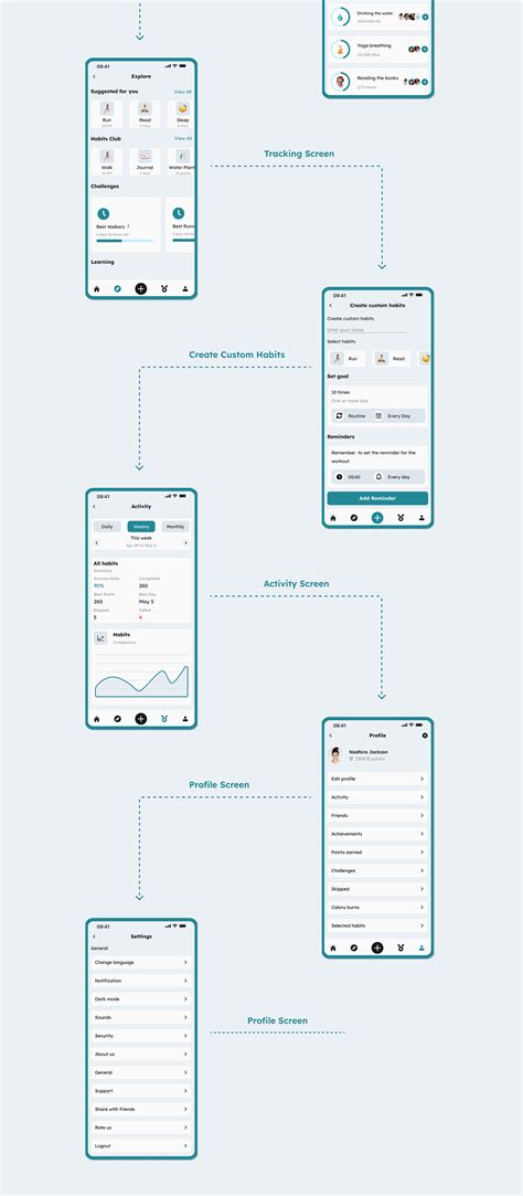 Habit Tracker App Mobile Ui Design Behance