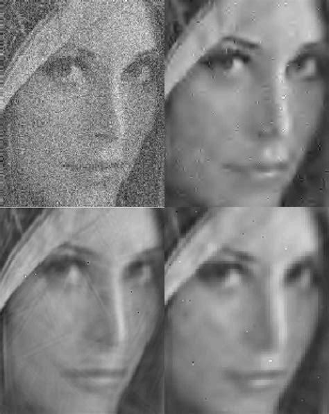 Figure 1 From Research And Application Of Image Denoising Method Based