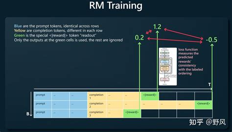 万字长文入门大语言模型（llm） 知乎