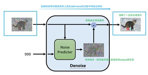 【diffusion】李宏毅2023机器学习diffusion笔记 李宏毅2023机器学习笔记 csdn博客