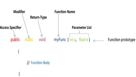 Mastering Recursion In Java A Comprehensive Guide 🔄 By Shourya Srivastav Medium