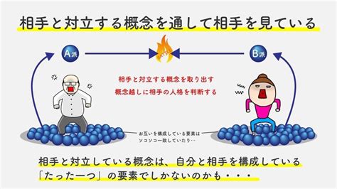 相手と対立する概念を通して相手を見てしまう現象｜たけうちのぶお｜突破計画