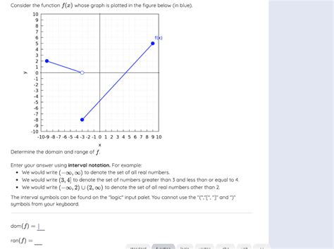 Solved Consider The Function Fx Whose Graph Is Plotted In