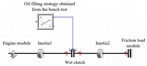 design and optimization of power shift tractor starting control