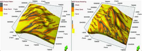 nominal multiple point geostatistical simulation of south rumaila