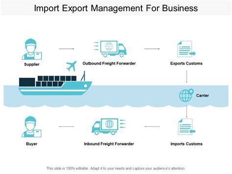 Import Export Management For Business Ppt PowerPoint Presentation Show Mockup