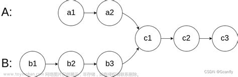 Day19【leetcode力扣】160相交链表 Toy模板网 Day19【leetcode力扣】160相交链表 Toy模板网