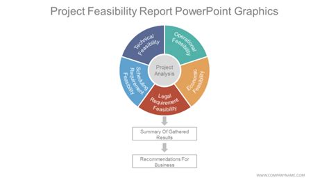 Top 5 Feasibility Report Templates With Samples And Examples Free Pdf Attached