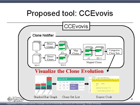 Ccevovis A Clone Evolution Visualization System For Software