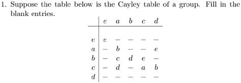 solved 1 suppose the table below is the cayley table of group fill in