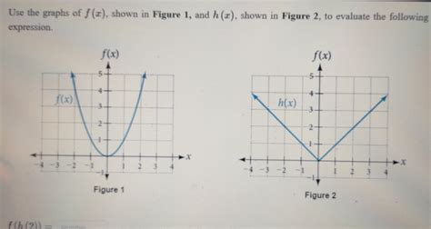 Use The Graphs Of Fx Shown In Figure 1 And Hx Shown In Figure 2 To Evaluate The Calculus