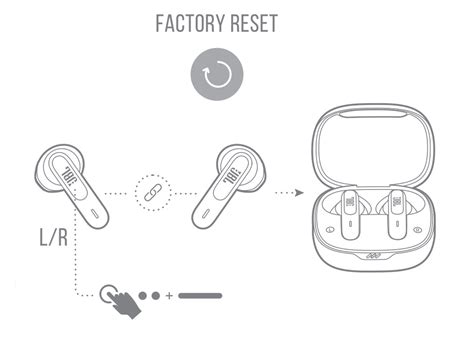 Jbl Wave Tws Guide How To Use These Earbuds