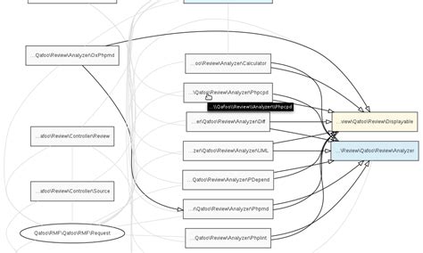 Code Review Tool Qafoo Gmbh Passion For Software Quality