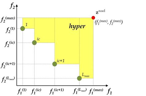 hypervolume hyper calculation download scientific diagram