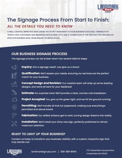 Signage Design Process At Patricia Bouchard Blog