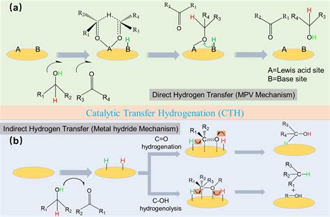 Supporting Nano Catalysts For The Selective Hydrogenation Of Biomass