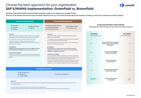Difference Between Sap Ecc Hana R 3 And S 4hana Leanix 2025
