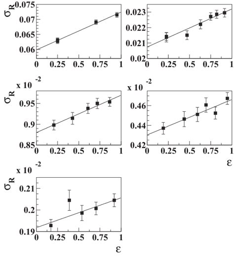 The Reduced Cross Section σ R As A Function Of ε At Q 2 175 250 Download Scientific