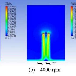 The Velocity Distribution Of ZY Section With Different Speeds Download Scientific Diagram