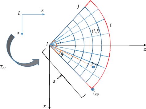 Figure 1 From A Robust Ground Point Cloud Segmentation Algorithm Based