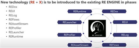 Capcom Announces Next Gen Tech REX That Goes Beyond The Boundaries Of In House Engines Game