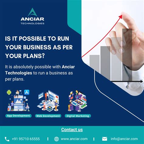 Anciar Technologies Pvt Ltd On Linkedin Softwaredevelopment Business Mobileapplications