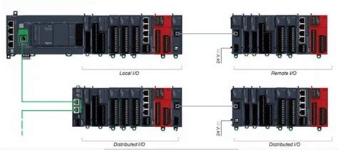 Programmable Logic Controller Schneider Plc Controller Manufacturer