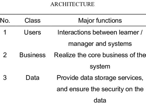 Classes And Functions Of The System Download Scientific Diagram