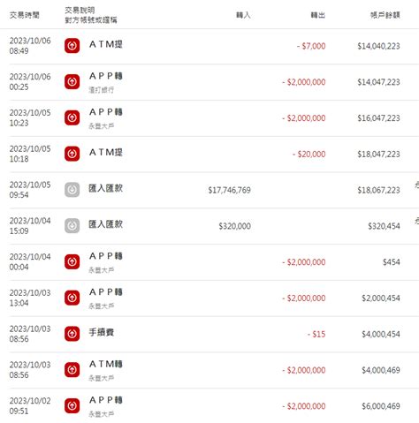 Re 閒聊 魯空要什麼時候才會買房 看板 Home Sale Mo Ptt 鄉公所