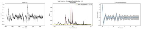 lightcurve analysis plots — astro elk documentation